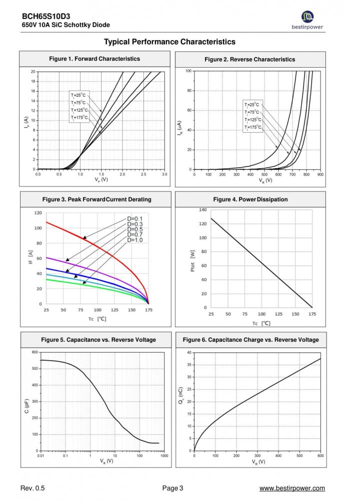 BCH65S10D3 datasheet page 3