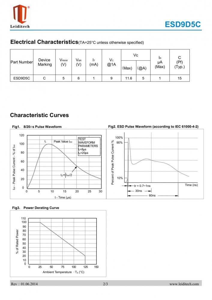 ESD9D5C datasheet page 2