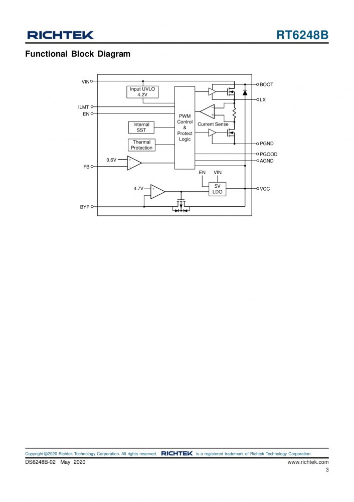 RT6248B datasheet page 3