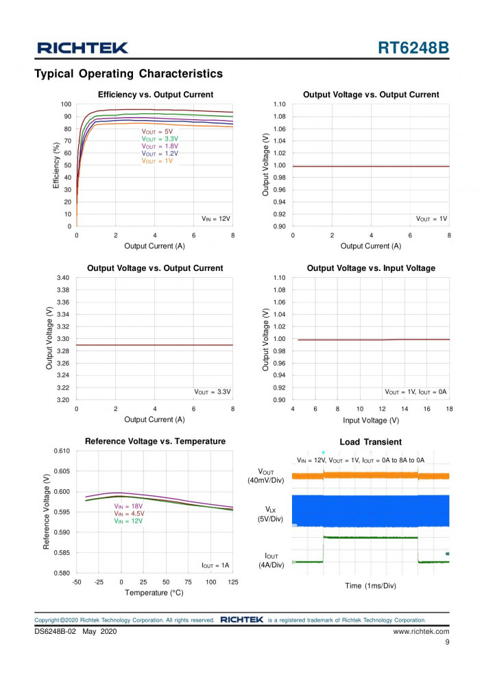 RT6248B datasheet page 9
