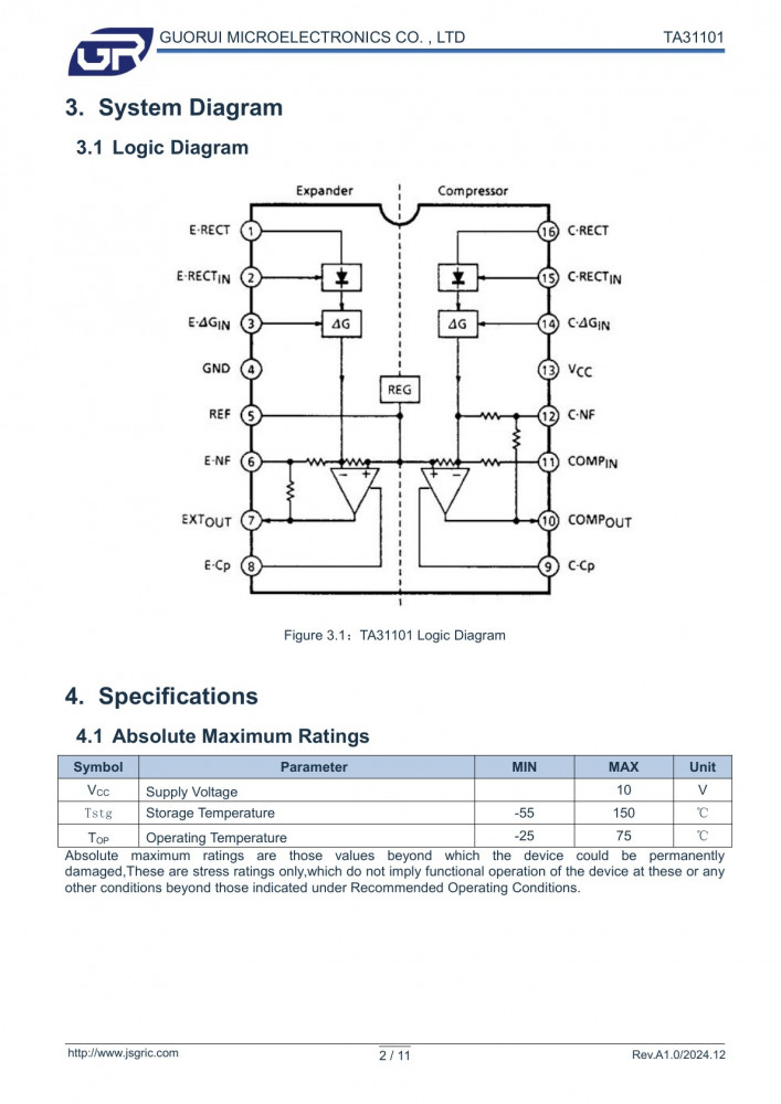 TA31101 datasheet page 2