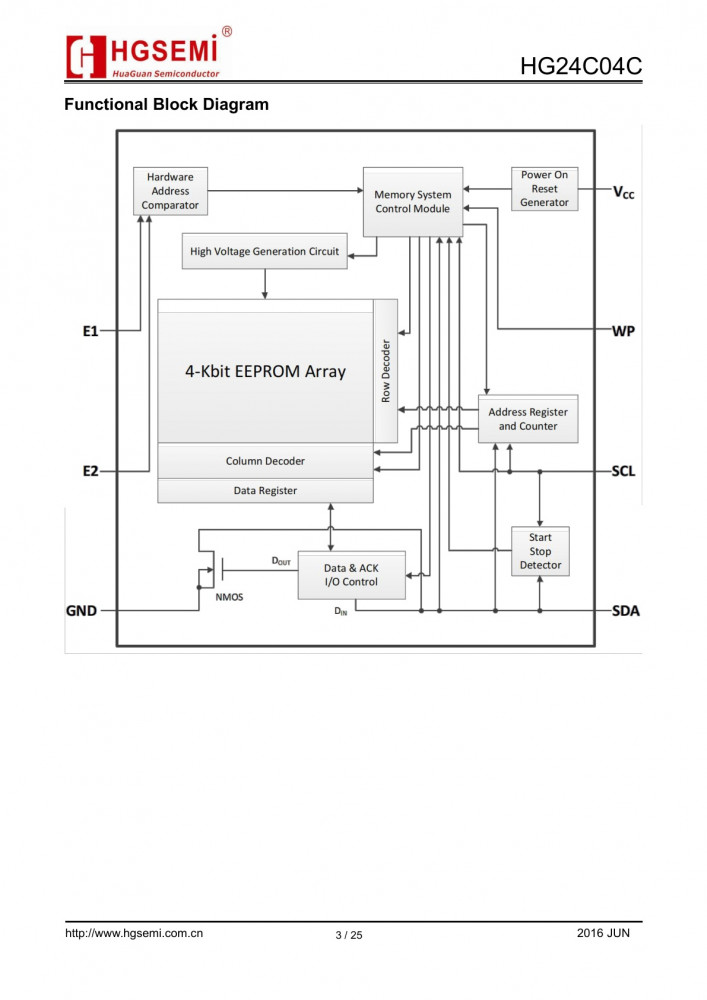 HG24C04CM/TR datasheet page 3