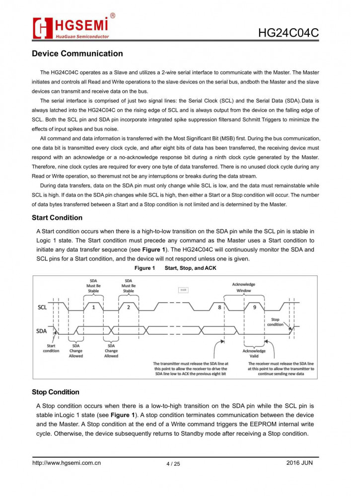 HG24C04CM/TR datasheet page 4