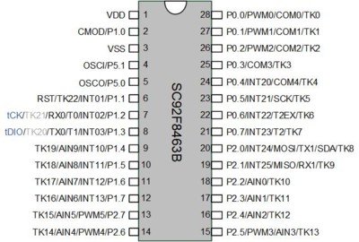 SC95F8522