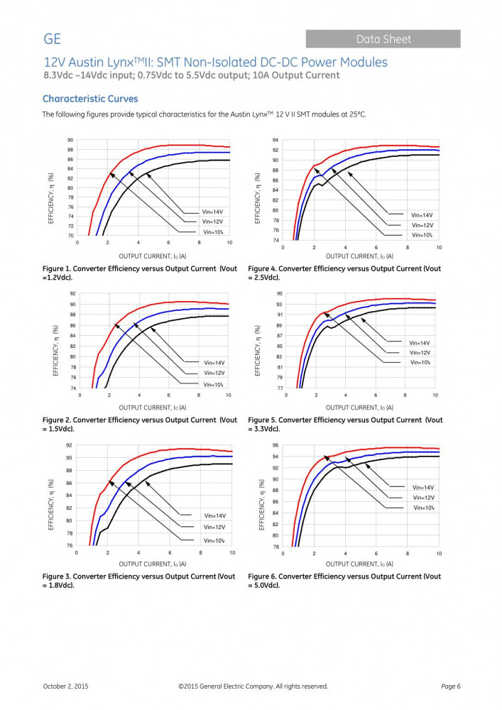 ATA010A0X3-SR datasheet page 6