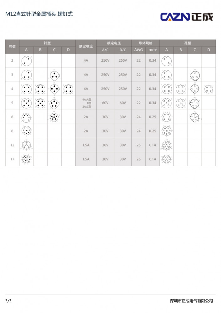 CAZN M12-P8A-GLAP7 document page 3