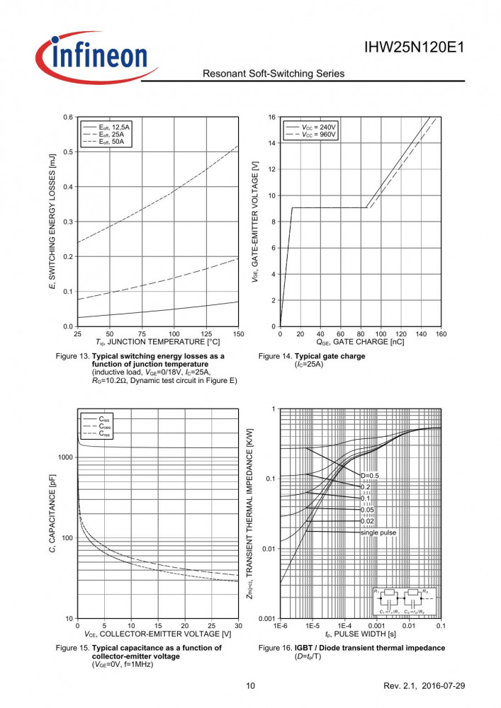 IHW25N120E1 datasheet page 10
