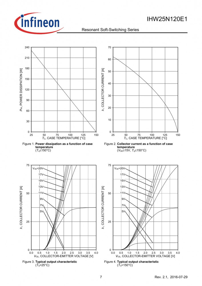 IHW25N120E1 datasheet page 7