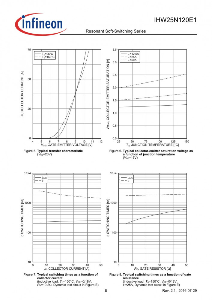 IHW25N120E1 datasheet page 8