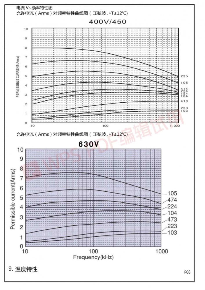 Dersonic CBB specification page 8