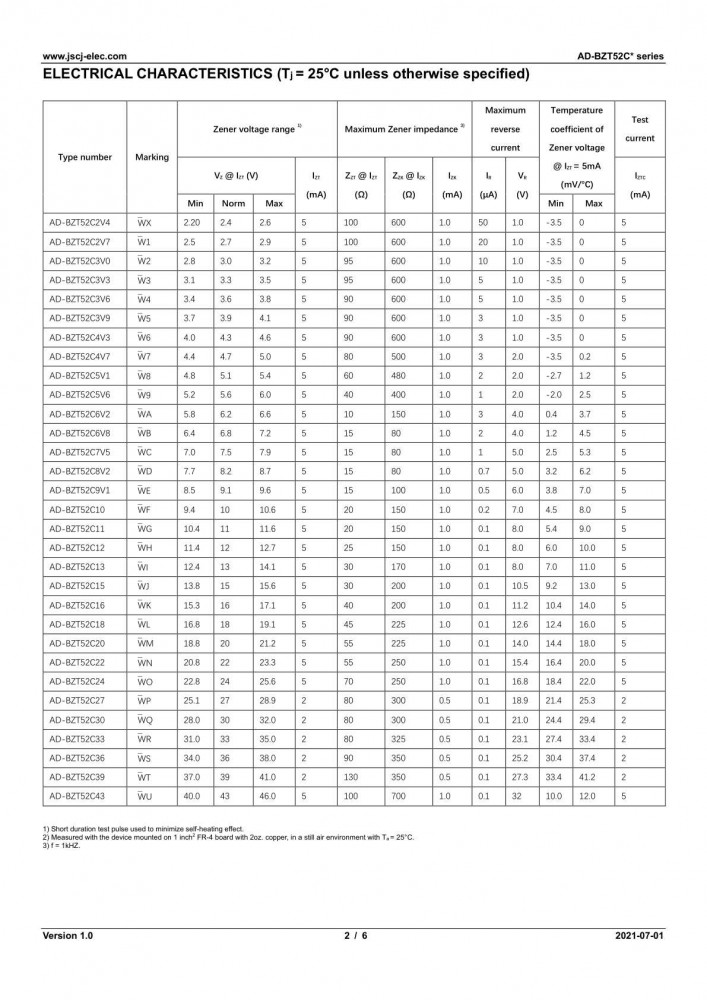 AD-BZT52C2V7 datasheet page 2