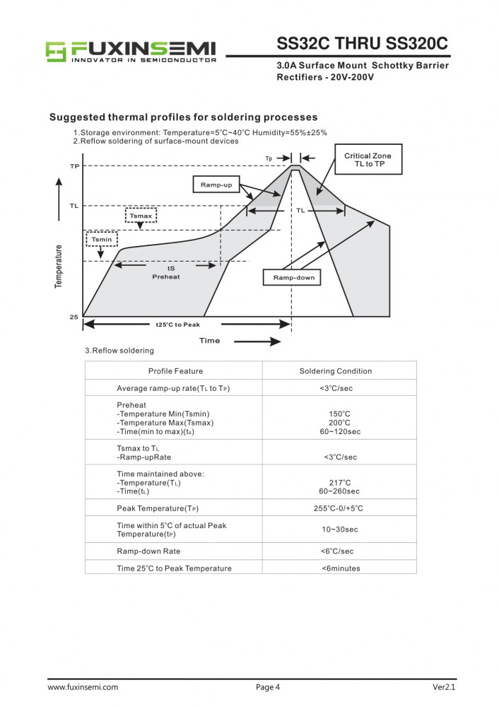 SS34C datasheet page 4