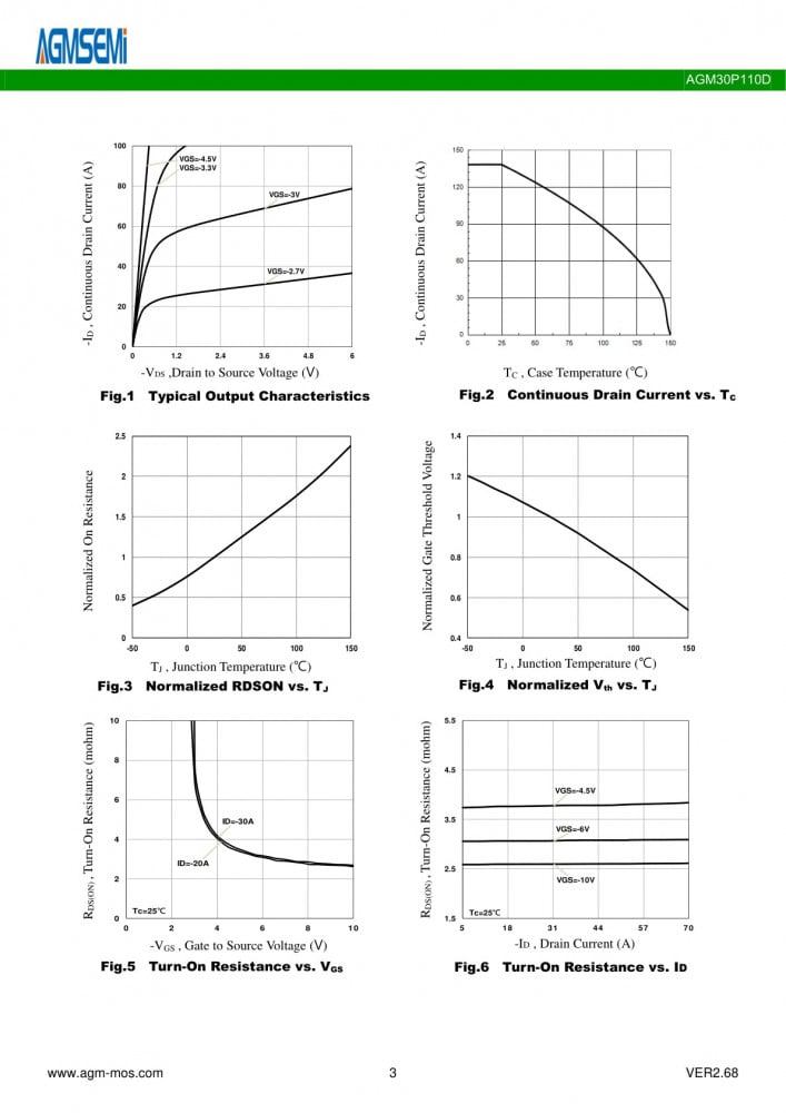 AGM30P110D datasheet page 3