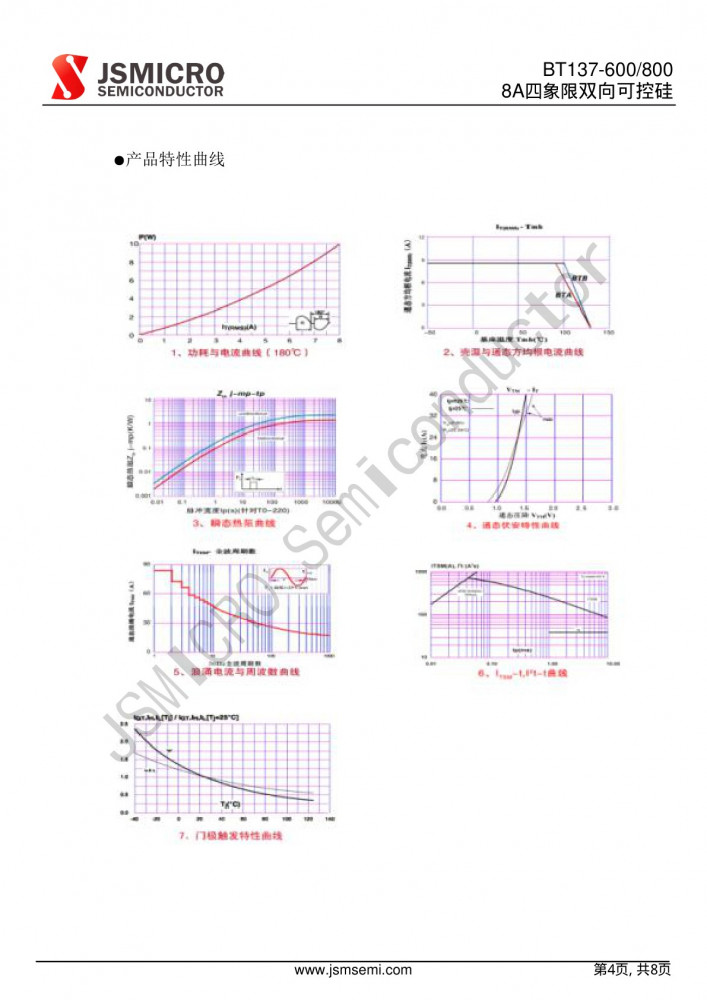 BT137-800E datasheet page 4