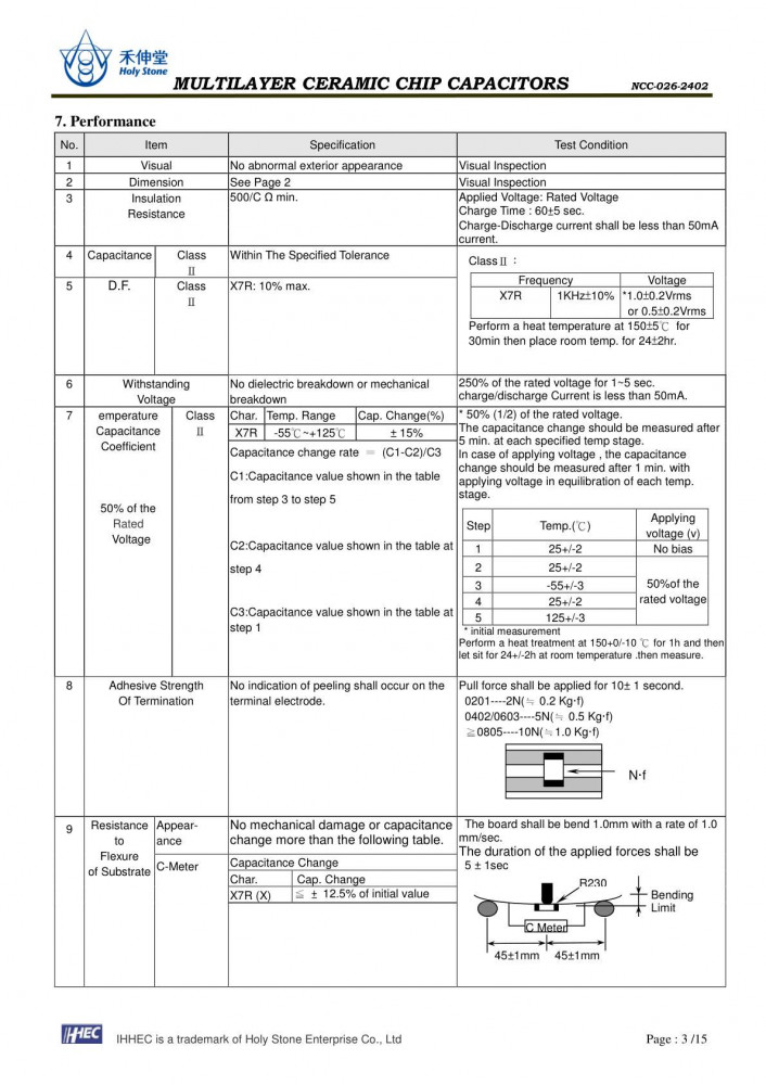 C0805X475K025TW datasheet page 3