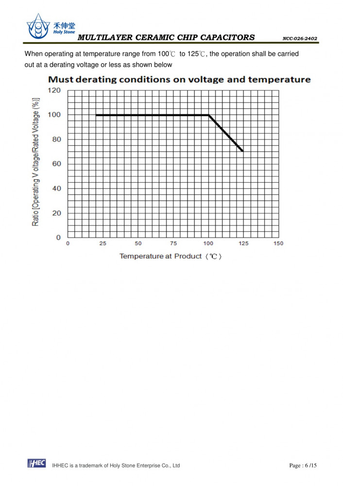 C0805X475K025TW datasheet page 6