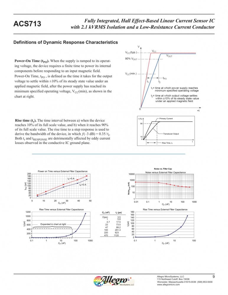 ACS713 datasheet page 10