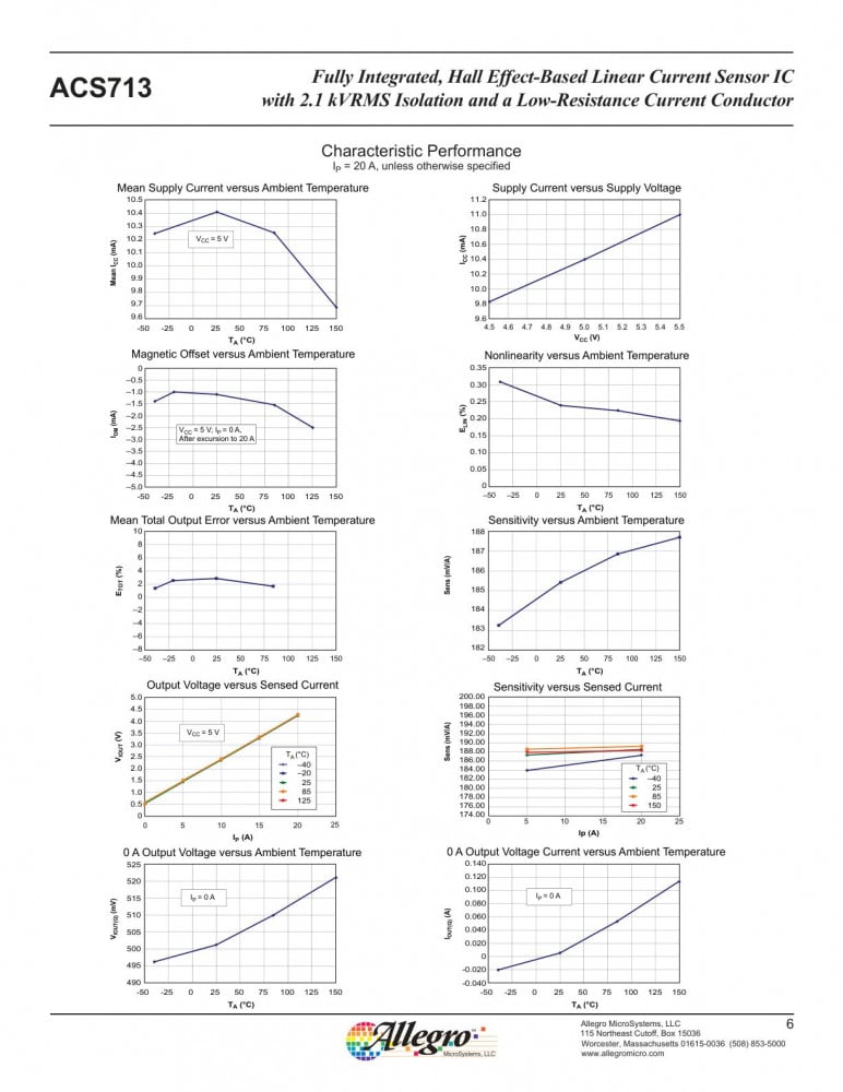 ACS713 datasheet page 7