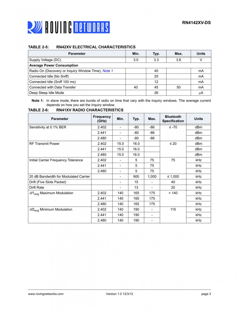 RN41XV and RN42XV datasheet page 3