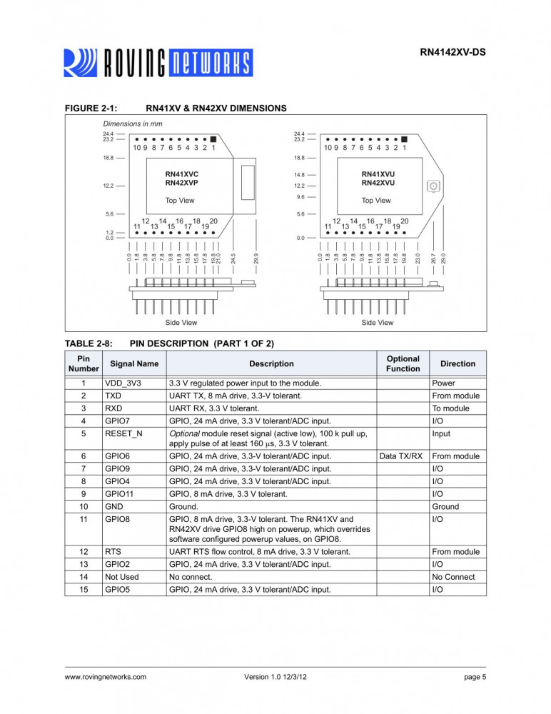 RN41XV and RN42XV datasheet page 5