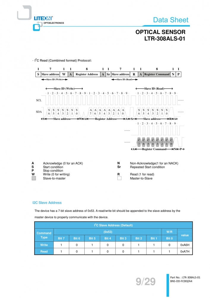 LTR-308ALS-01 datasheet page 10