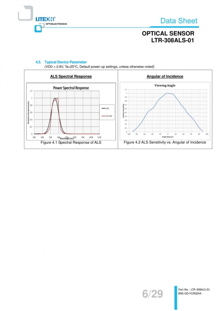 LTR-308ALS-01 datasheet page 7