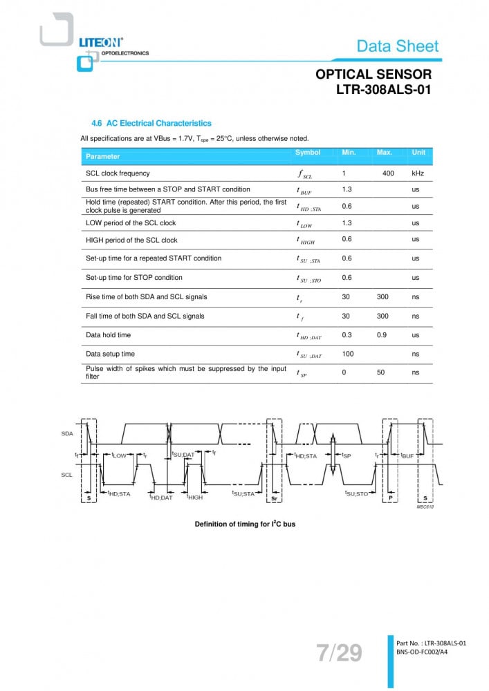 LTR-308ALS-01 datasheet page 8