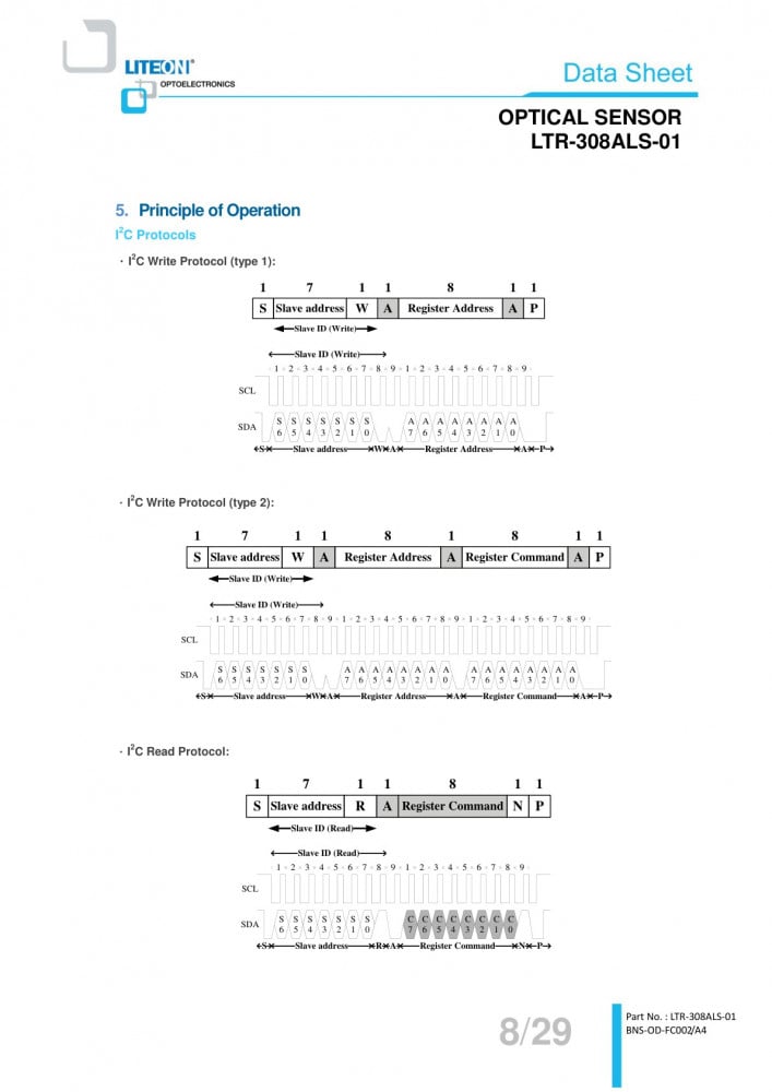 LTR-308ALS-01 datasheet page 9