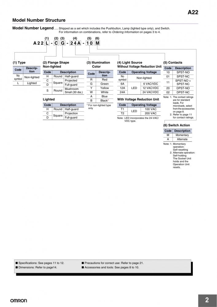 OMRON A22 documentation page 2