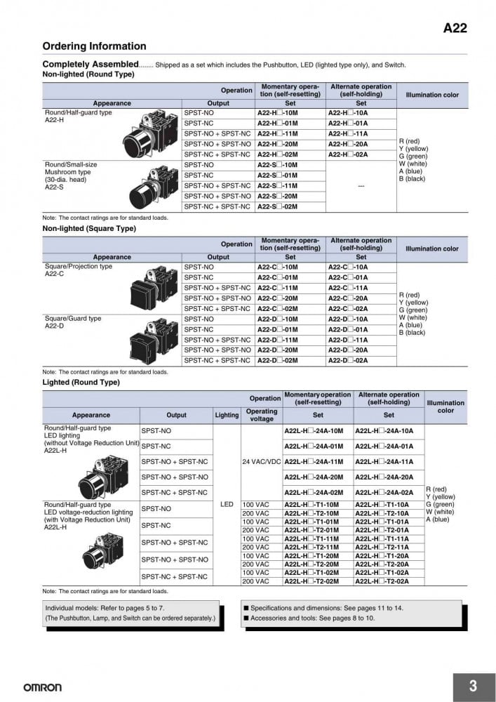 OMRON A22 documentation page 3