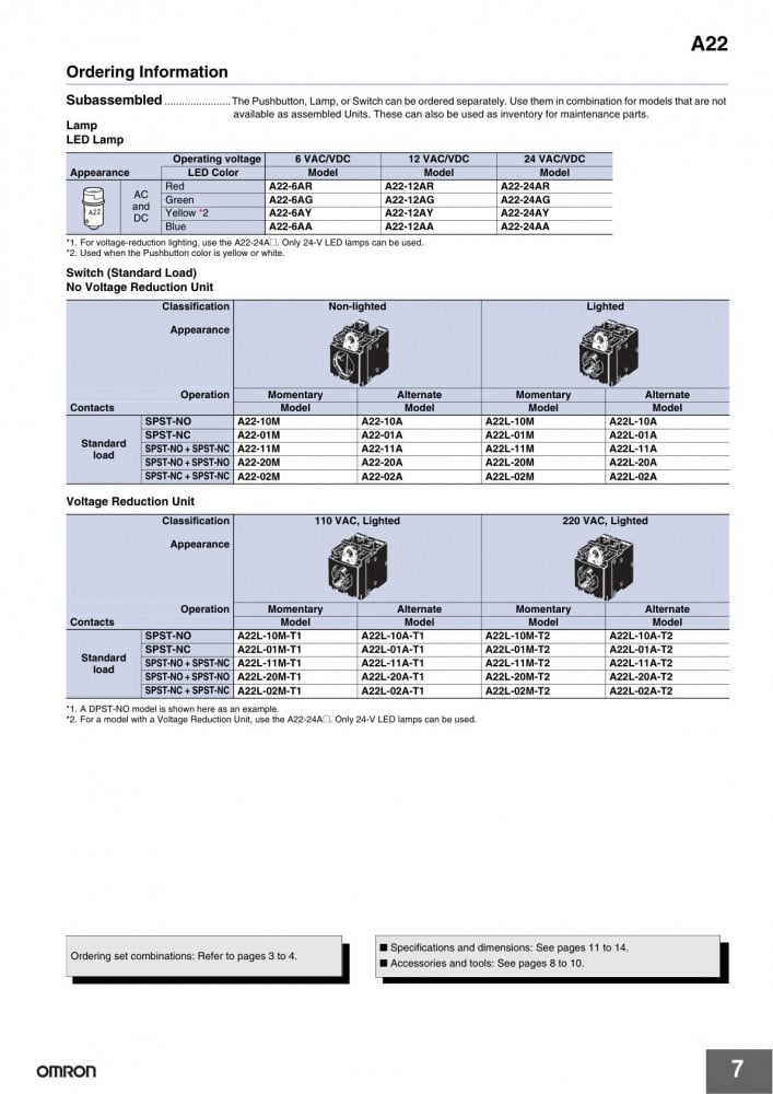 OMRON A22 documentation page 7