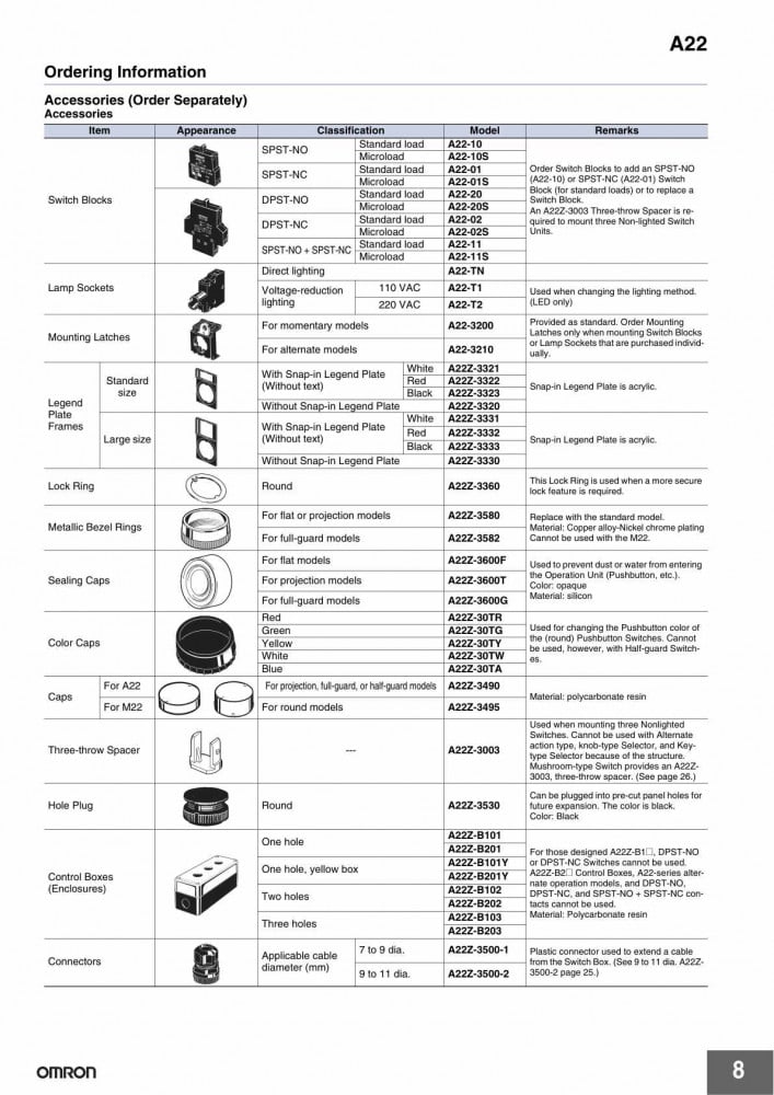 OMRON A22 documentation page 8