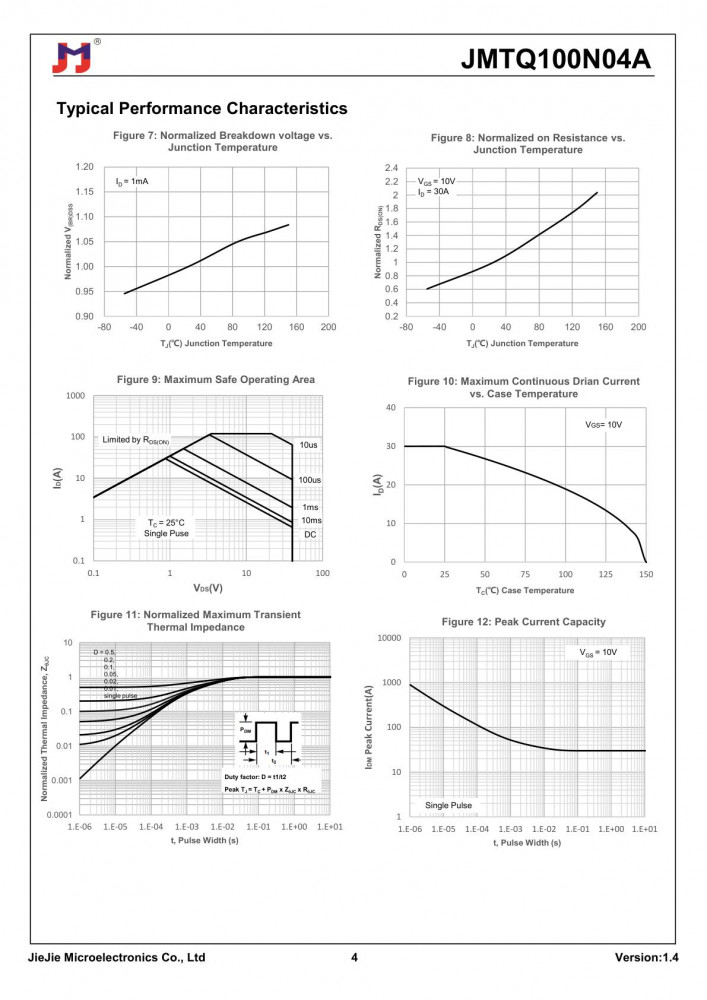 JMTQ100N04A datasheet page 4