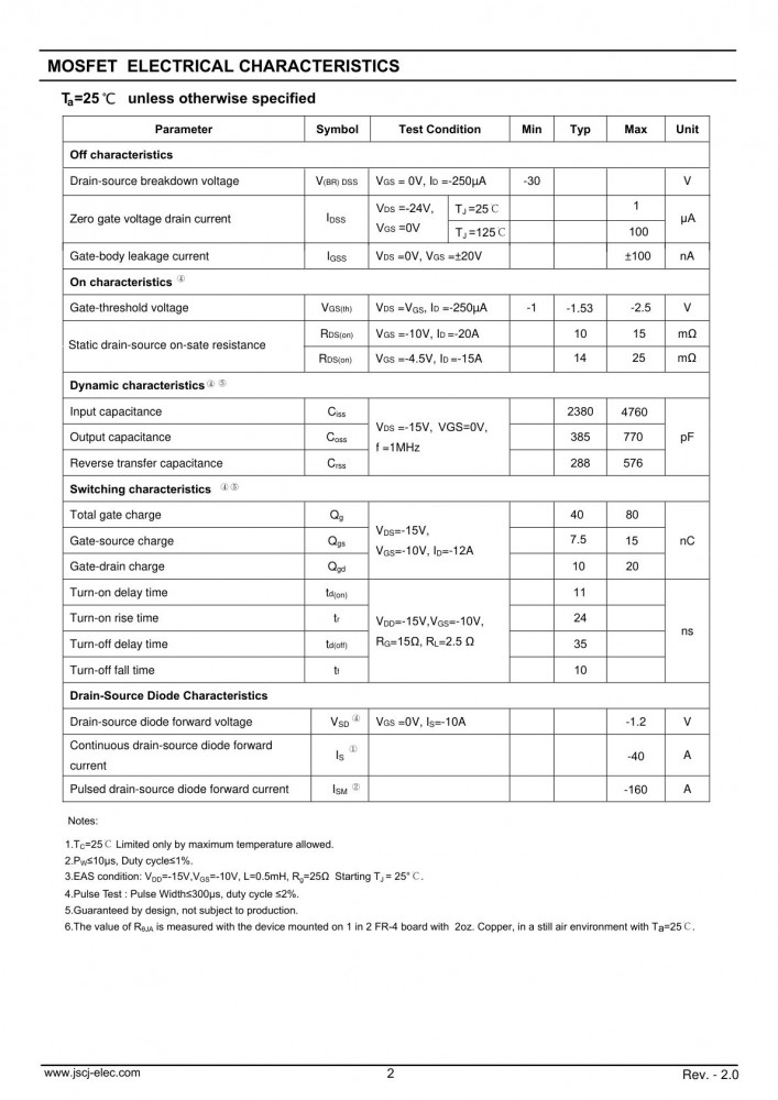 CJU40P03 datasheet page 2