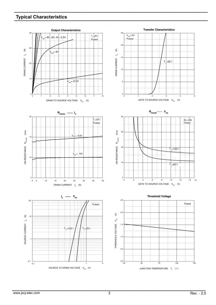 CJU40P03 datasheet page 3