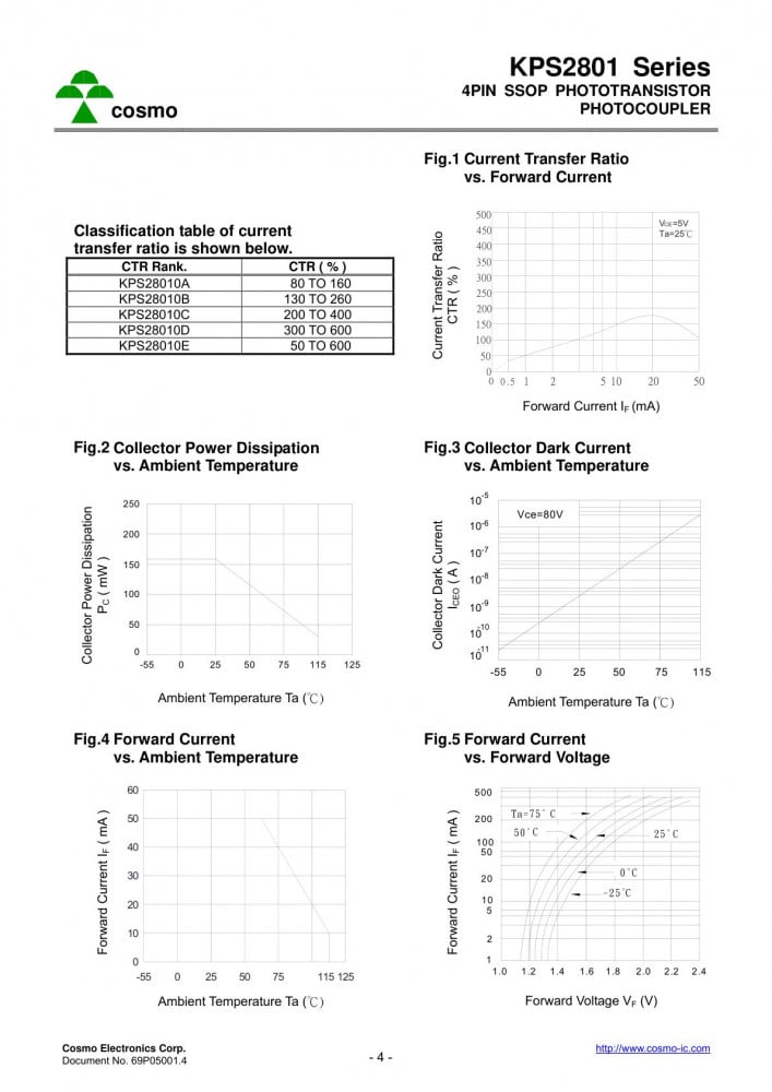 KPS28010DTLD datasheet page 4