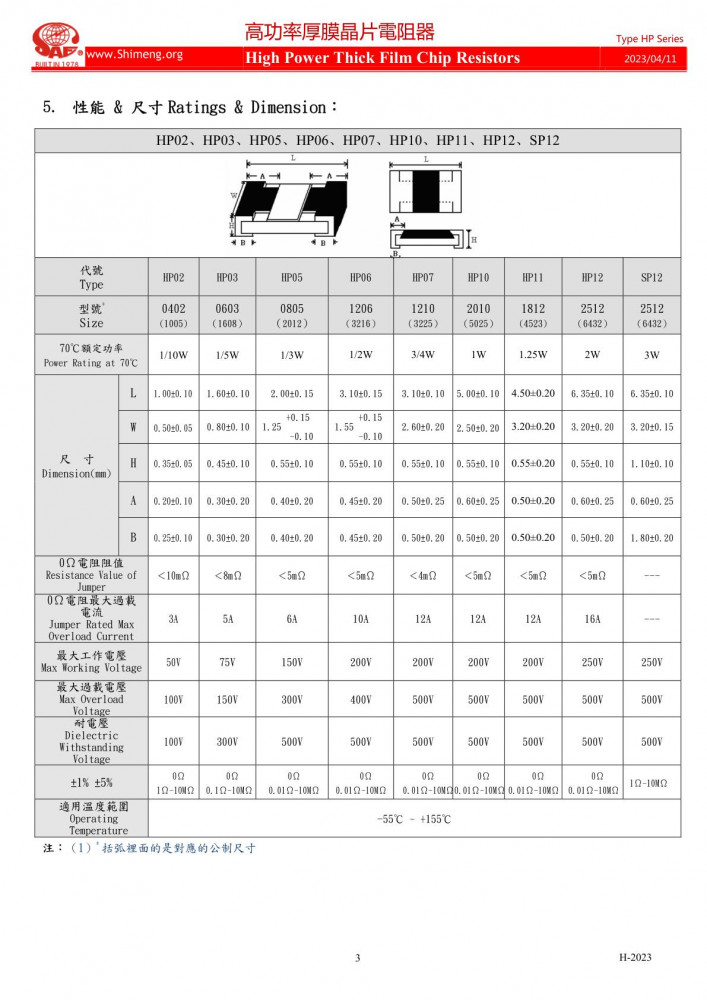 SAE resistor datasheet page 3