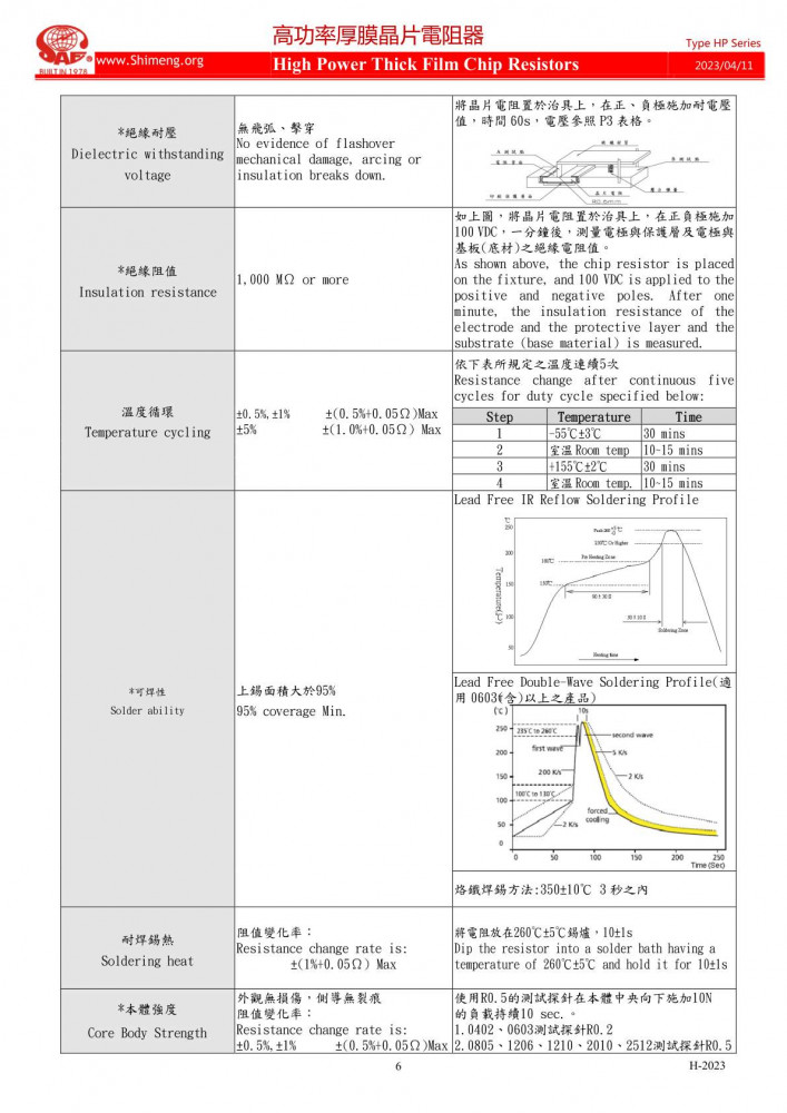 SAE resistor datasheet page 6