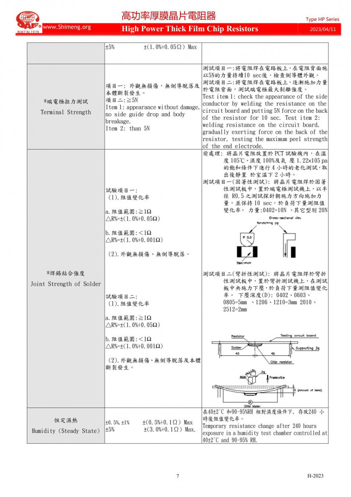 SAE resistor datasheet page 7
