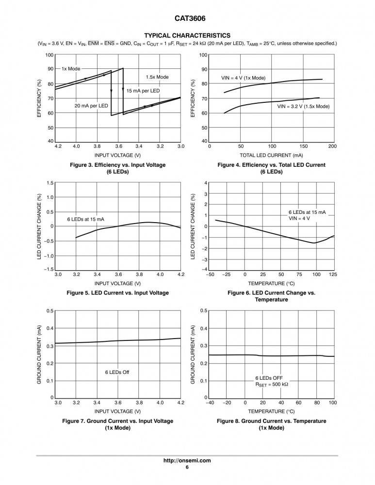 CAT3606 datasheet page 6
