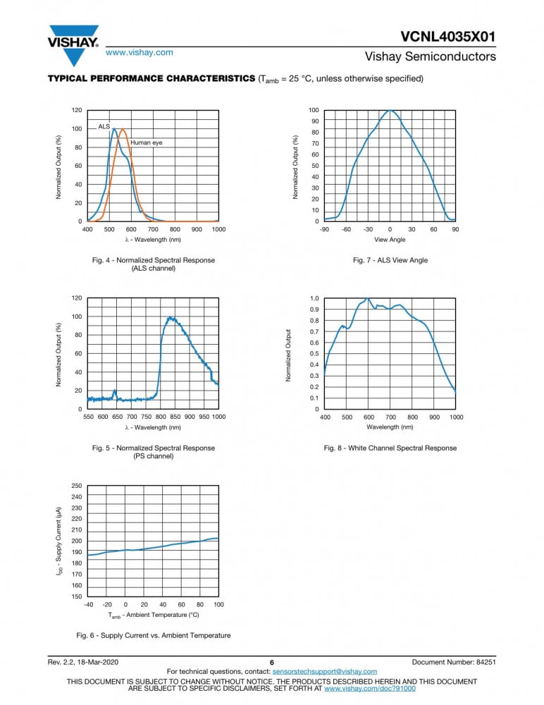 VCNL4035X01-GS18 datasheet page 6