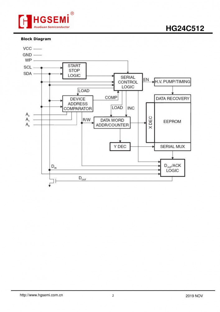 HG24C512 datasheet page 2
