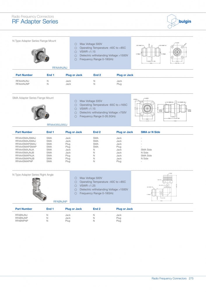Bulgin RF adapter documentation page 6