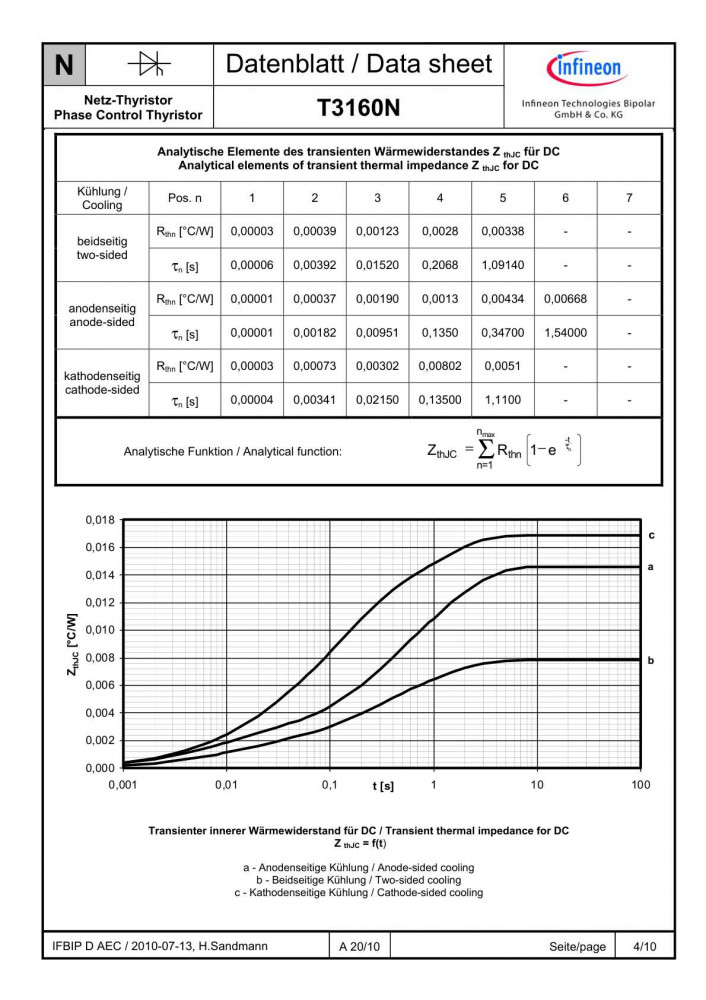T3160N datasheet page 4