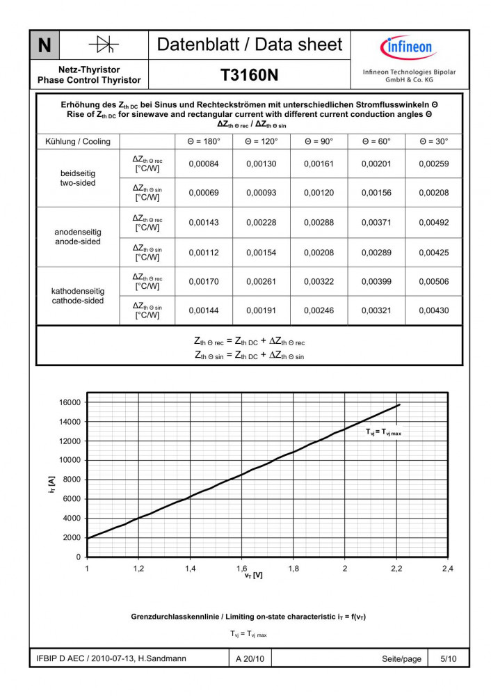 T3160N datasheet page 5
