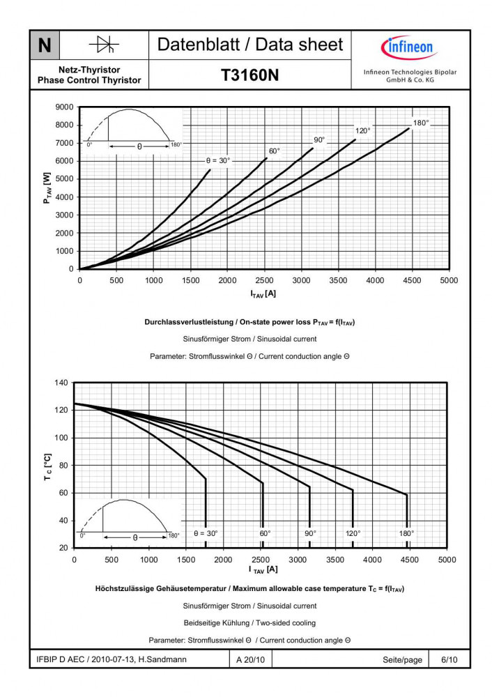 T3160N datasheet page 6