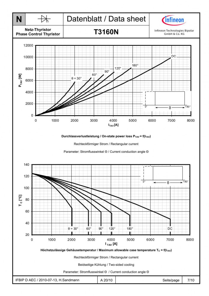 T3160N datasheet page 7