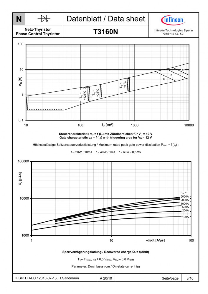T3160N datasheet page 8