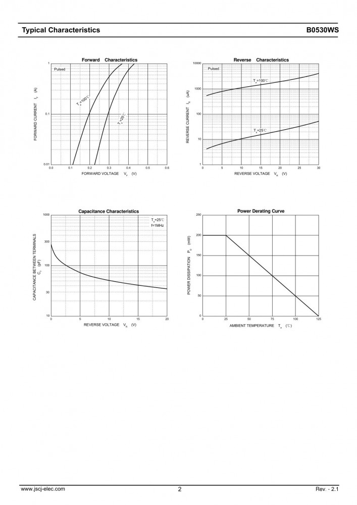 B0530WS datasheet page 2
