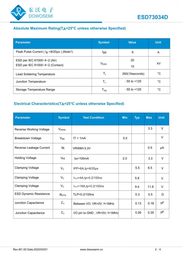 ESD73034D datasheet page 2